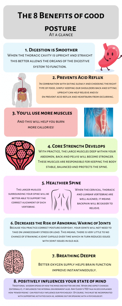 The Surprising Benefits of Practicing Good Posture - Foot, Ankle & Body ...